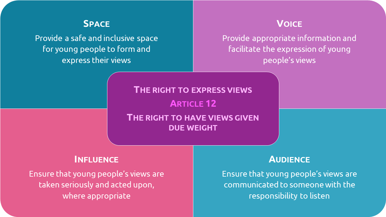 About - Our Voices Our Schools